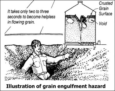 Grain Bin Entrapment & Silo Accidents | North Texas Lawyer